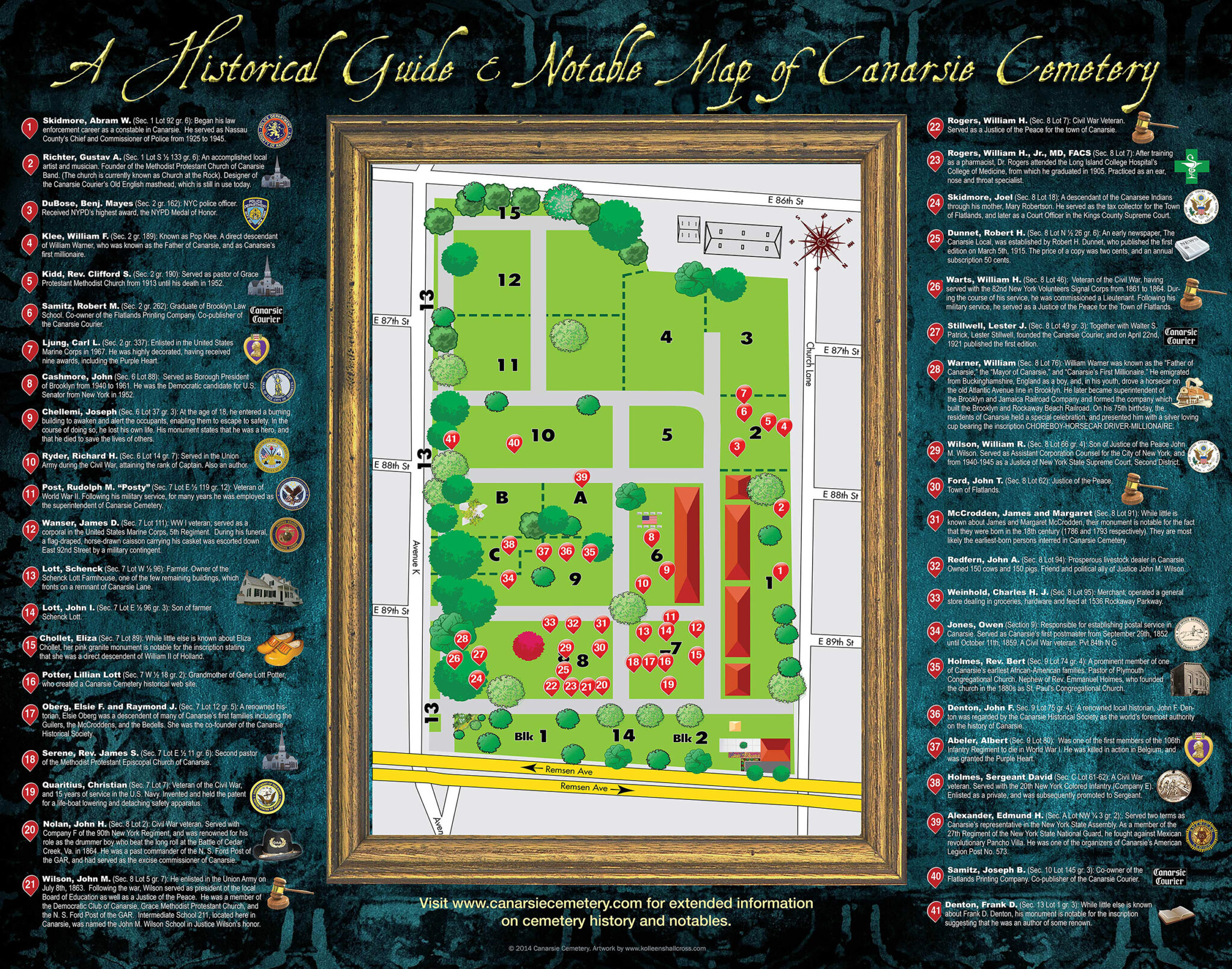 Notables – Canarsie Cemetery