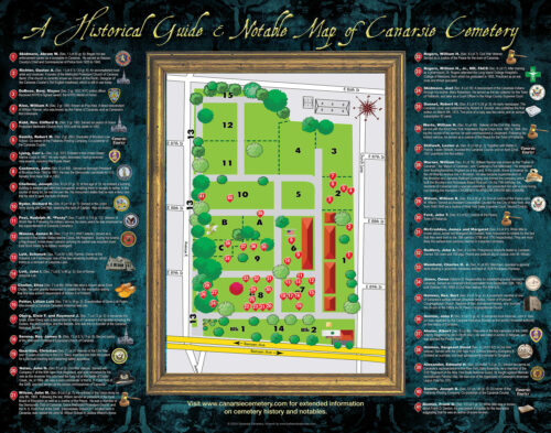 Notables – Canarsie Cemetery